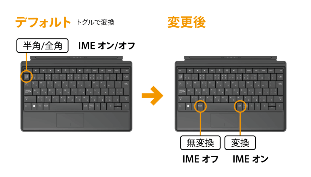 キーボードのカスタマイズ：半角/全角入力キーの割り当て、Cont/Fncキー位置の交換 | 簡単-ホームページ k-hp.com